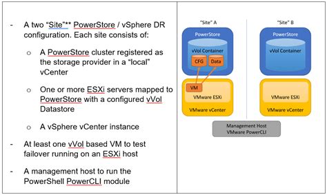 Dell PowerStore VVol Replication With PowerCLI Dell Technologies Info Hub