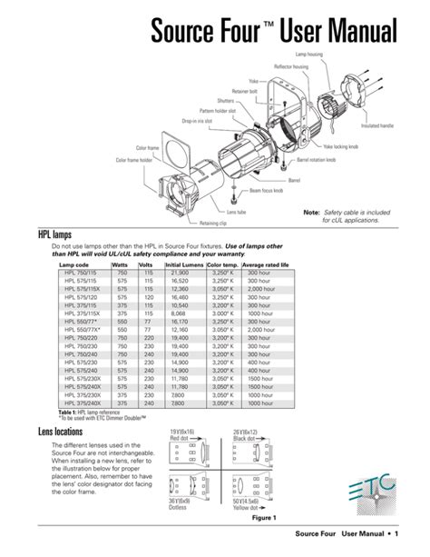 Source Four User Manual Lamp Installation And Beam Shaping