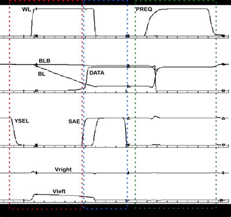 Read Operation Timing Download Scientific Diagram