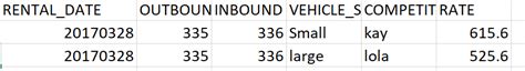 sql oracle return only max value of column value stack overflow
