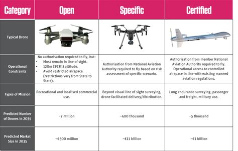 Accommodating The Drones Think Research