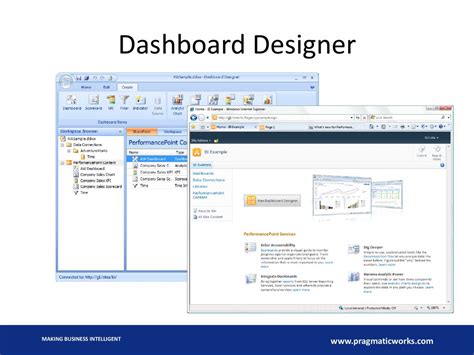 creating dashboards with performancepoint services ppt download