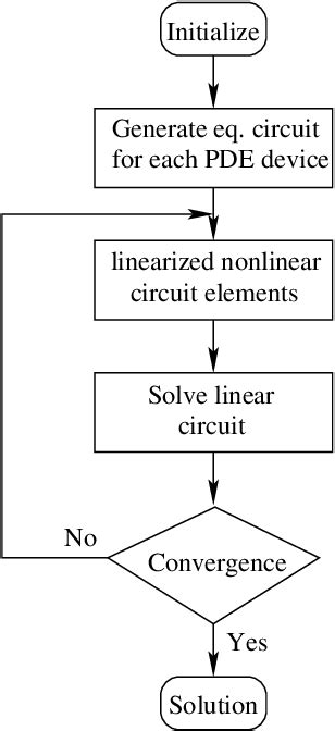 How To Solve Sequential Circuits Circuit Diagram