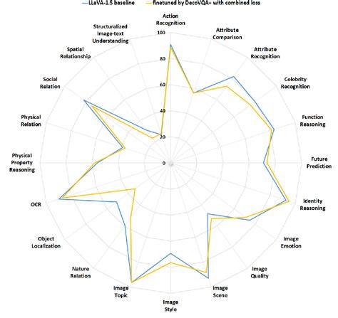 Figure 11 From Visual Question Decomposition On Multimodal Large Language Models Semantic Scholar