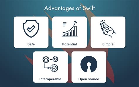 Swift Vs Python Everything You Need To Know In 2021 By Joshua