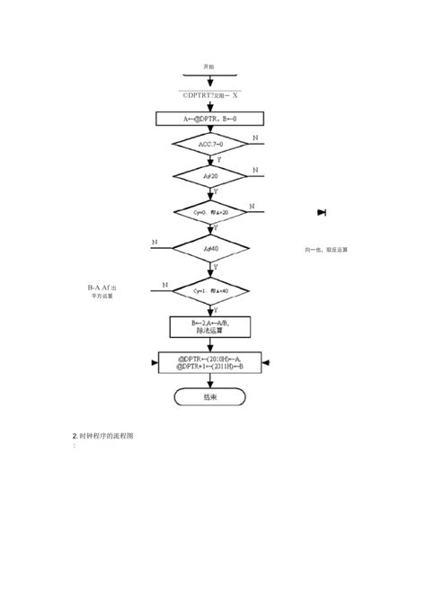 分支程序设计实验 单片机第二次试验 分支程序设计实验 单片机第二次试验