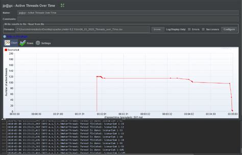 How To Understand The Hits Per Second And Active Thread Over Time
