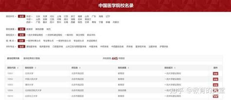 医学门类专业：不只有临床医学类专业，但影响最大的还是临床医学 知乎