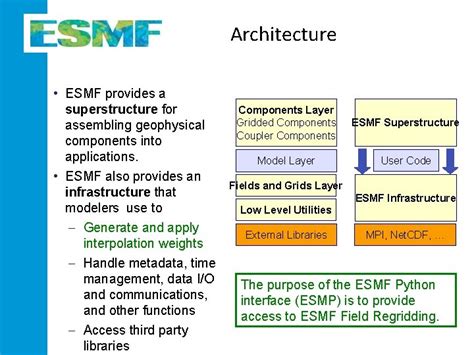 Earth System Modeling Framework Python Interface Esmp October