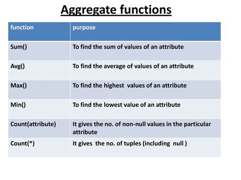 Aggregate Functions Objective Understand And Able To Use Aggregate