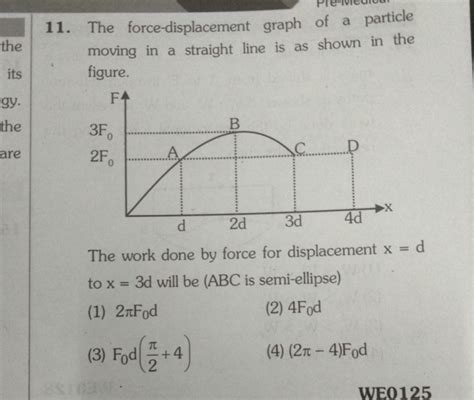 The Force Displacement Graph Of A Particle Moving In A Straight Line Is A