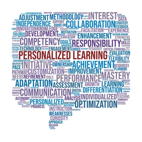 Personalized Learning Word Cloud Key Concepts For Adaptive Education