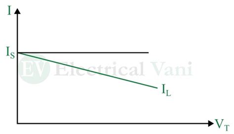 Voltage And Current Sources Electrical Vani