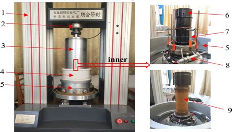 Triaxial Compression Test 1—testing Machine Frame 2—pressure Sensor