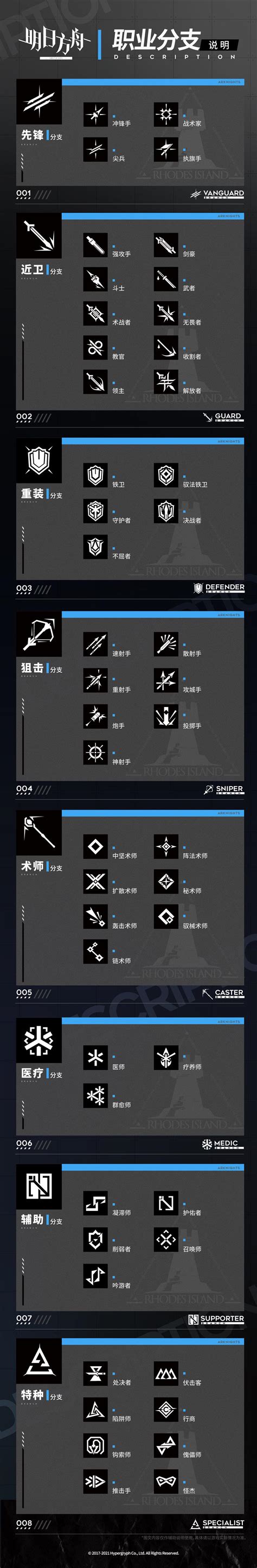 Class Branch Preview Rarknights
