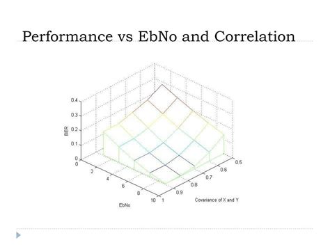 Ppt Energy Efficient Wireless Sensor Networks Using Asymmetric Distributed Source Coding