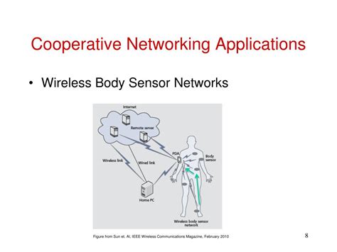 Ppt Cooperative Wireless Networking Powerpoint Presentation Free Download Id3670856