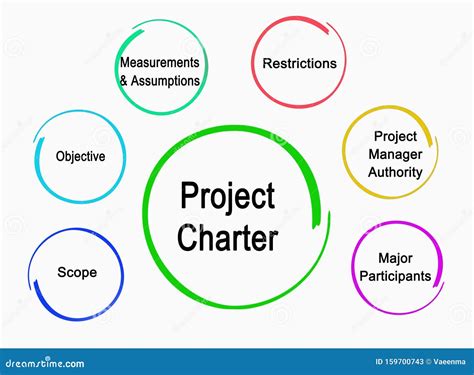 What Are The Key Elements Of A Project Charter At Carl Atkins Blog