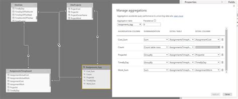 Solved Understanding Agg Tables Microsoft Fabric Community