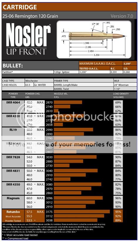 25 06 Load Recommendations Nosler Reloading Forum
