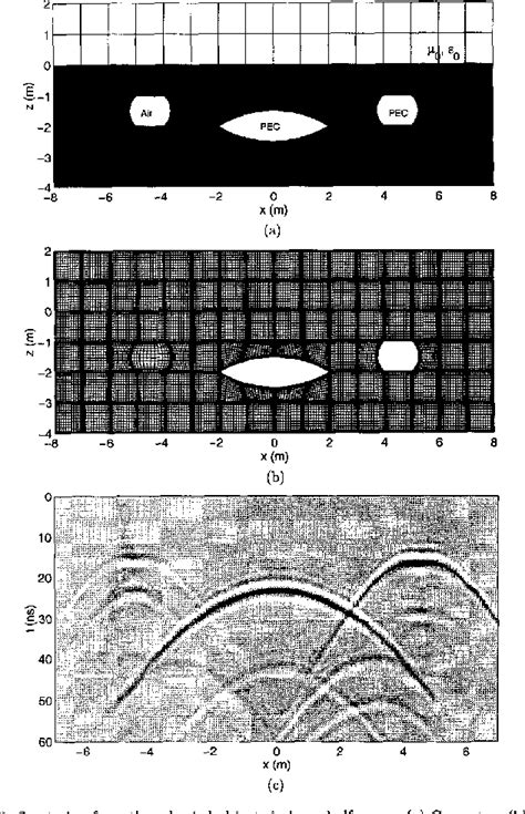 Figure 2 From Multi Domain Pseudospectral Time Domain Method For Lossy