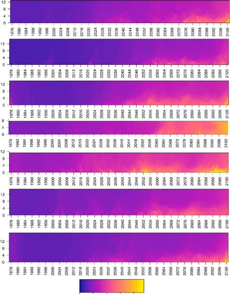 Estimated Spatiotemporal Time Of Occurrence In The X Axis And Spatial