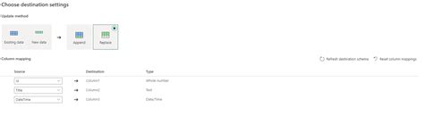 Solved Dataflow Gen 2 Sharepoint List Target Microsoft Fabric