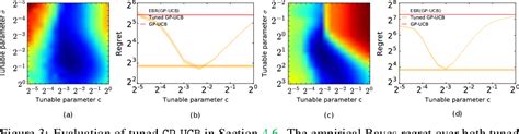 Empirical Bayes Regret Minimization
