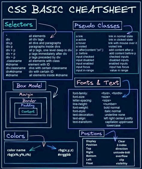 Osama Saleem On Linkedin Css Css3 Csstricks Css2022 Frontend