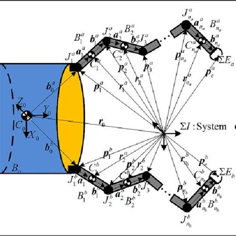 Part Of A Target Captured By The Space Robot Download Scientific Diagram