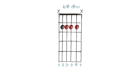 How Polychords And Slash Chords Hold The Key To Exploration Guitar World