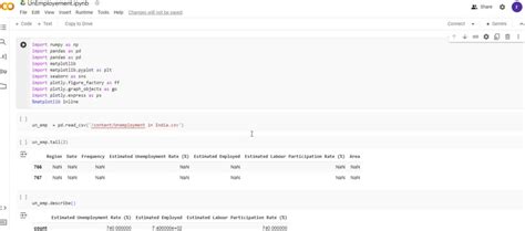 Sa Rohit On Linkedin Datascience Unemploymentanalysis