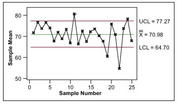 Statistical Process Control Bartleby Statistical Process Control Bartleby