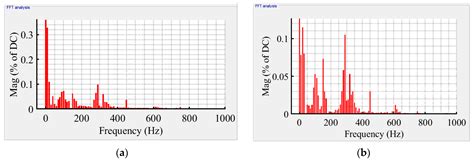 Traveling Waves Based Method For Fault Estimation In Hvdc Transmission System