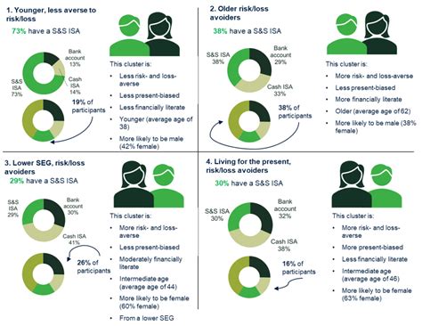 Who Doesnt Invest And Why A Behavioural Data Science Perspective Oxera