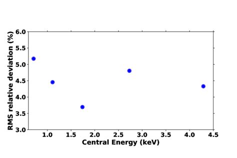 Rms Deviations Of The Fits To The Ribbon Distribution Shown In Figure 1