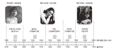 책 커리어 그리고 가정 성별 소득격차의 비밀을 밝히다 1