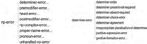 The Np Error And Determiner Error Subtrees Of The Error Scheme Download Scientific Diagram