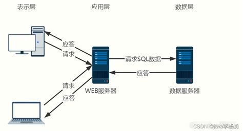 基于javaspringbootvue学生学习平台详细设计实现视图实体辅助类是什么 Csdn博客