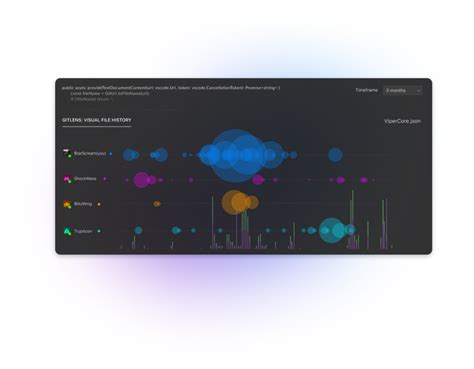 gitkraken legendary git tools gitkraken