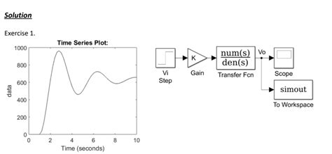 Solved Simulation Exercise Simulate In Simulink The Chegg