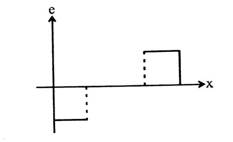 A Rectangular Loop Of Dimensions `l` And `w` And Resistance `r` Moves