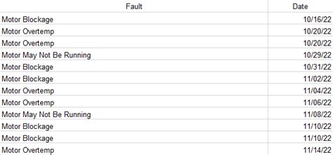 Excel Trying To Loop To Format Data For Graphing Stack Overflow