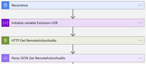 automatically remove intune devices from a group after a wipe