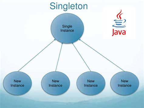 Java Singletons Using Enum Type The Best Method For Making Singletons