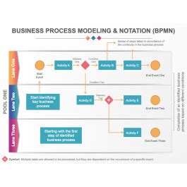 Business Process Modeling And Notation BPMN PowerPoint And Google Slides Template PPT Slides