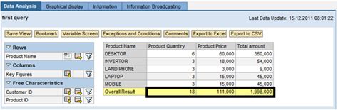 Calculation After And Before Aggregation Sap Community