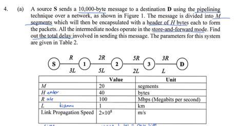 Solved A ﻿a Source S ﻿sends A 10000 Byte Message To A