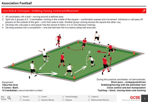 Gcse Pe Moderation Practices Association Football Aqa Edexcel