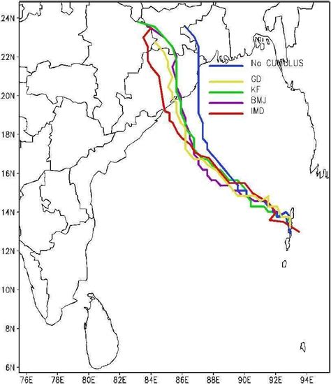 Comparison Of Tracks On Simulations With Different Cp Schemes To That